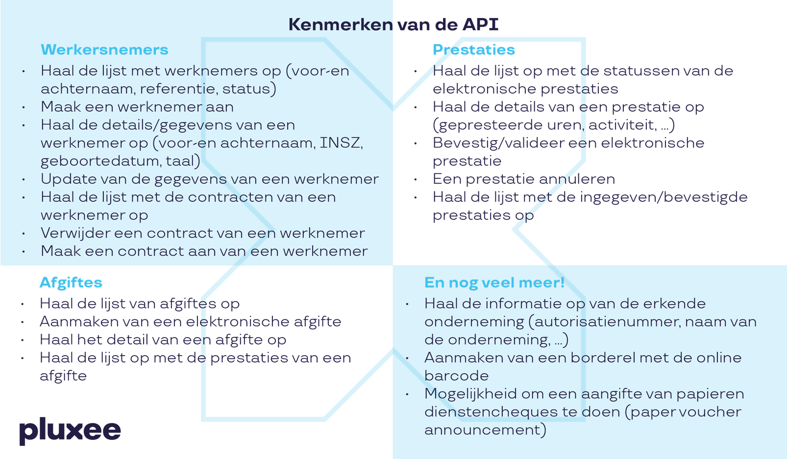 Pluxee nodigt u uit om hun nieuwe API te ontdekken! - Dienstencheques ...